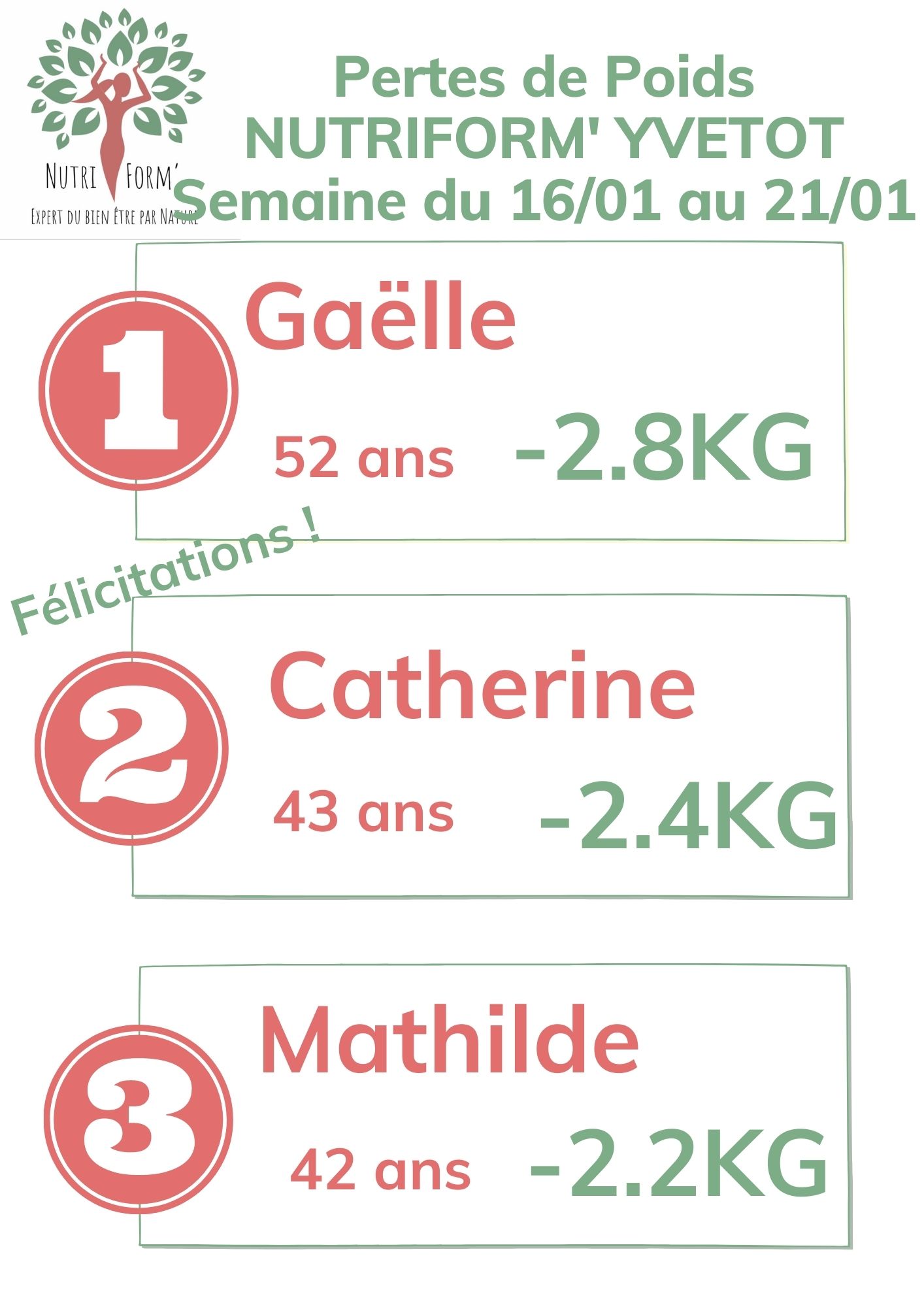 Perte de Poids avec NUTRIFORM Yvetot - Nutriform